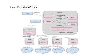 Uber Geo spatial data platform at DataWorks Summit | PDF