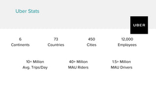 Geospatial data platform at Uber | PPTX