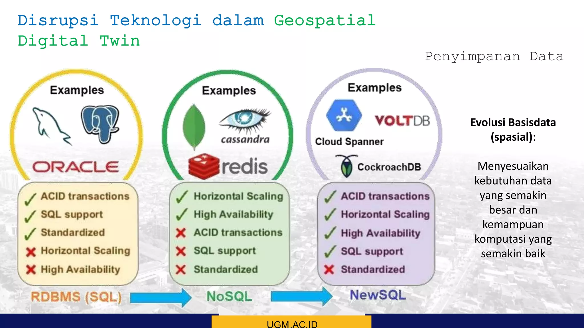 Geospatial digital twin | PPTX
