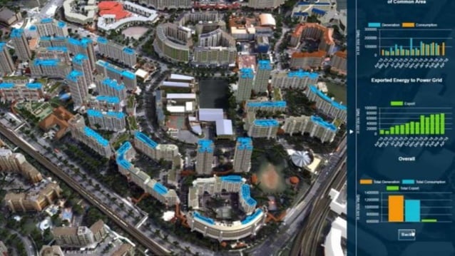 Geospatial digital twin | PPTX | Augmented Reality | Technology & Computing
