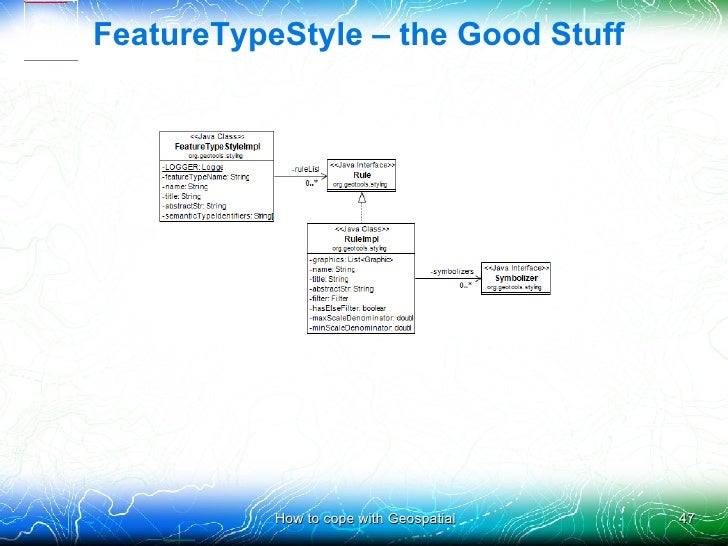 Geospatial For Java