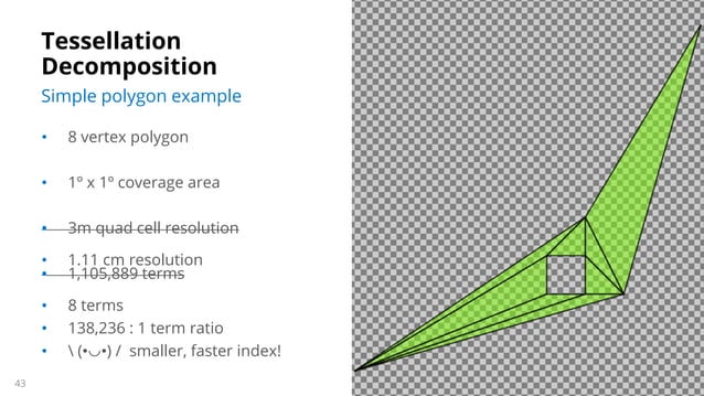 Geospatial Indexing And Search At Scale With Apache Lucene Ppt