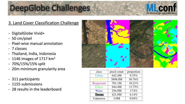 Geospatial machine learning for urban development | PDF | Geography ...