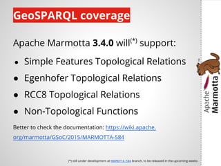 Geospatial querying in Apache Marmotta - ApacheCon Big Data Europe 2015 | PDF