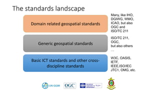 2017 Geospatial standards for the sustainable development goals | PPTX