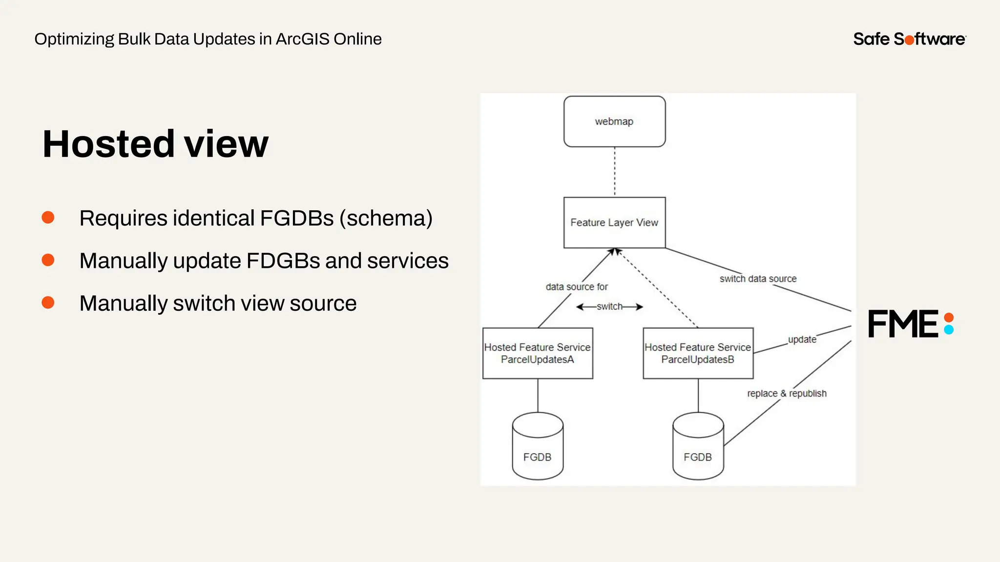 Geospatial Synergy: Amplifying Efficiency with FME & Esri | PPT