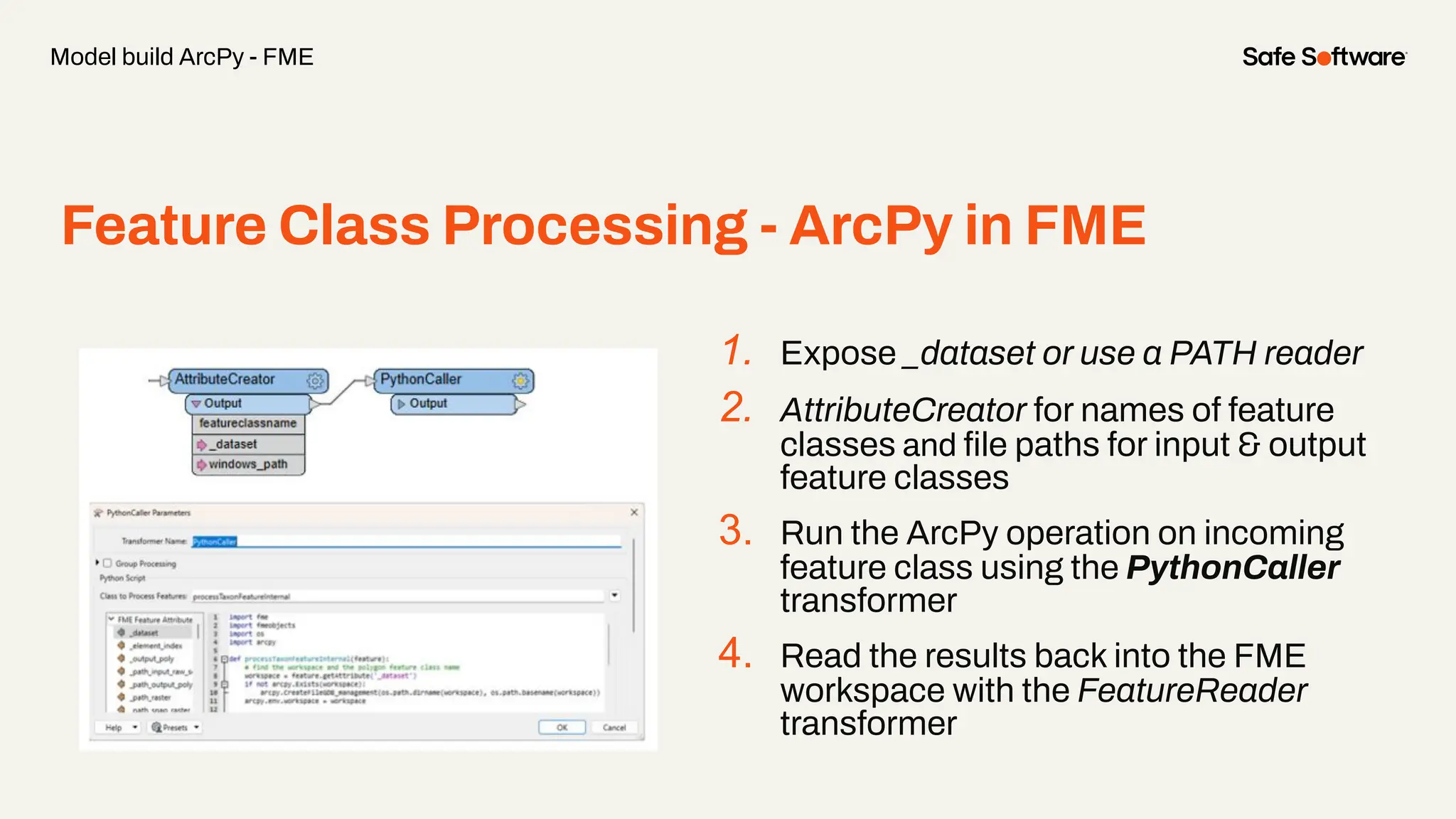 Geospatial Synergy: Amplifying Efficiency with FME & Esri | PPT
