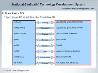 National GeoSpatial Technology Development System | PPT