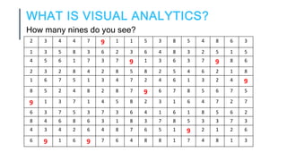 Geospatial visual analytics | PPT