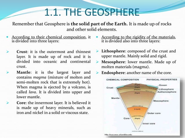 Geosphere | PPT
