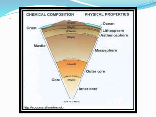 Geosphere | PPTX
