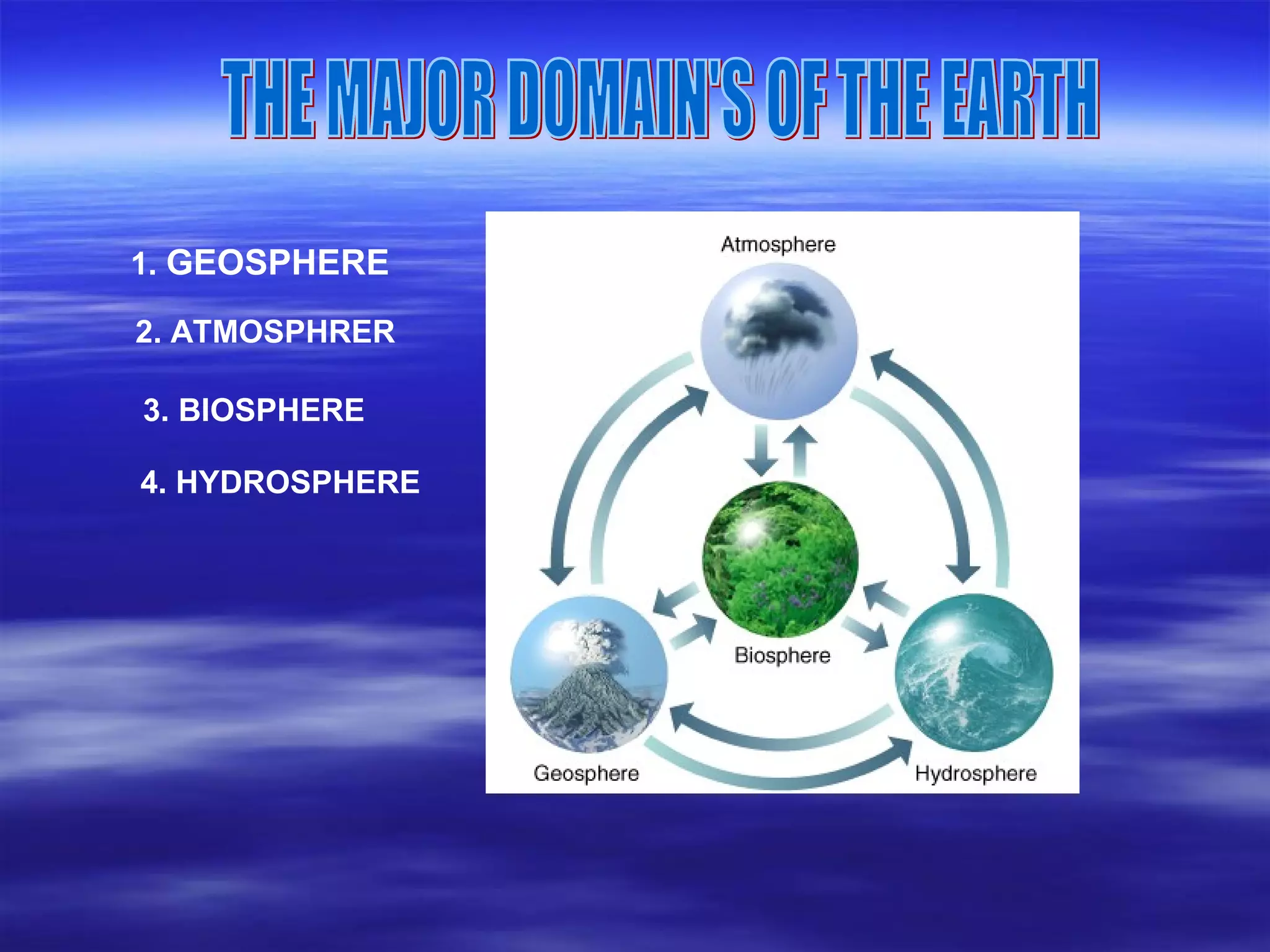 Geosphere and domains of the earth | PPT