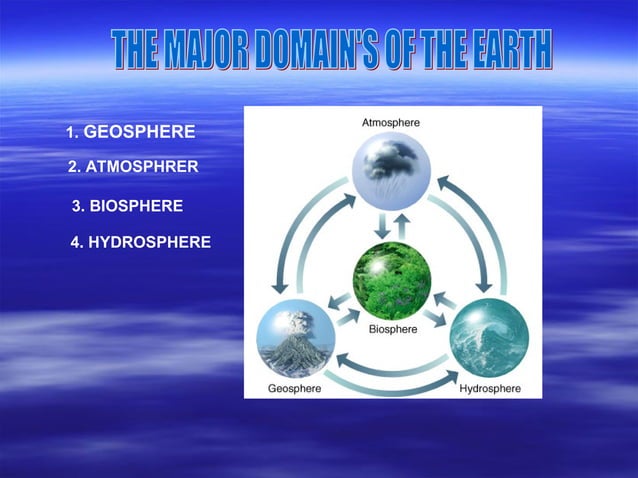 Geosphere and domains of the earth | PPT