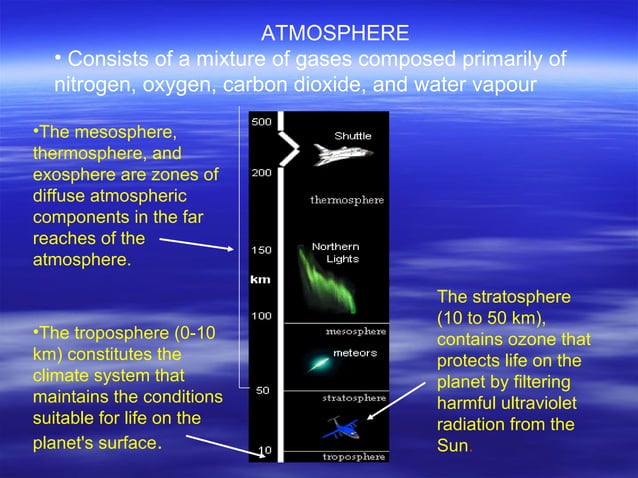 Geosphere and domains of the earth | PPT
