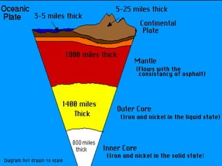 Geosphere and domains of the earth | PPT