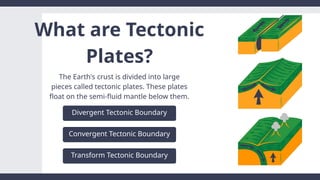 Geosphere Featuring Earth's Layers and Tectonic Plates Science ...
