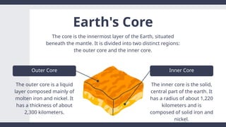 Geosphere Featuring Earth's Layers and Tectonic Plates Science ...