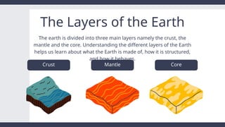 Geosphere Featuring Earth's Layers and Tectonic Plates Science ...