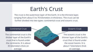 Geosphere Featuring Earth's Layers and Tectonic Plates Science ...