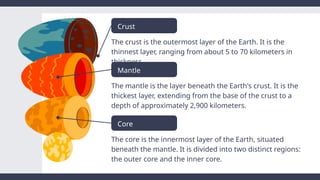 Geosphere Featuring Earth's Layers and Tectonic Plates Science ...