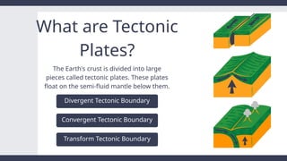 Geosphere Featuring Earth's Layers and Tectonic Plates Science ...