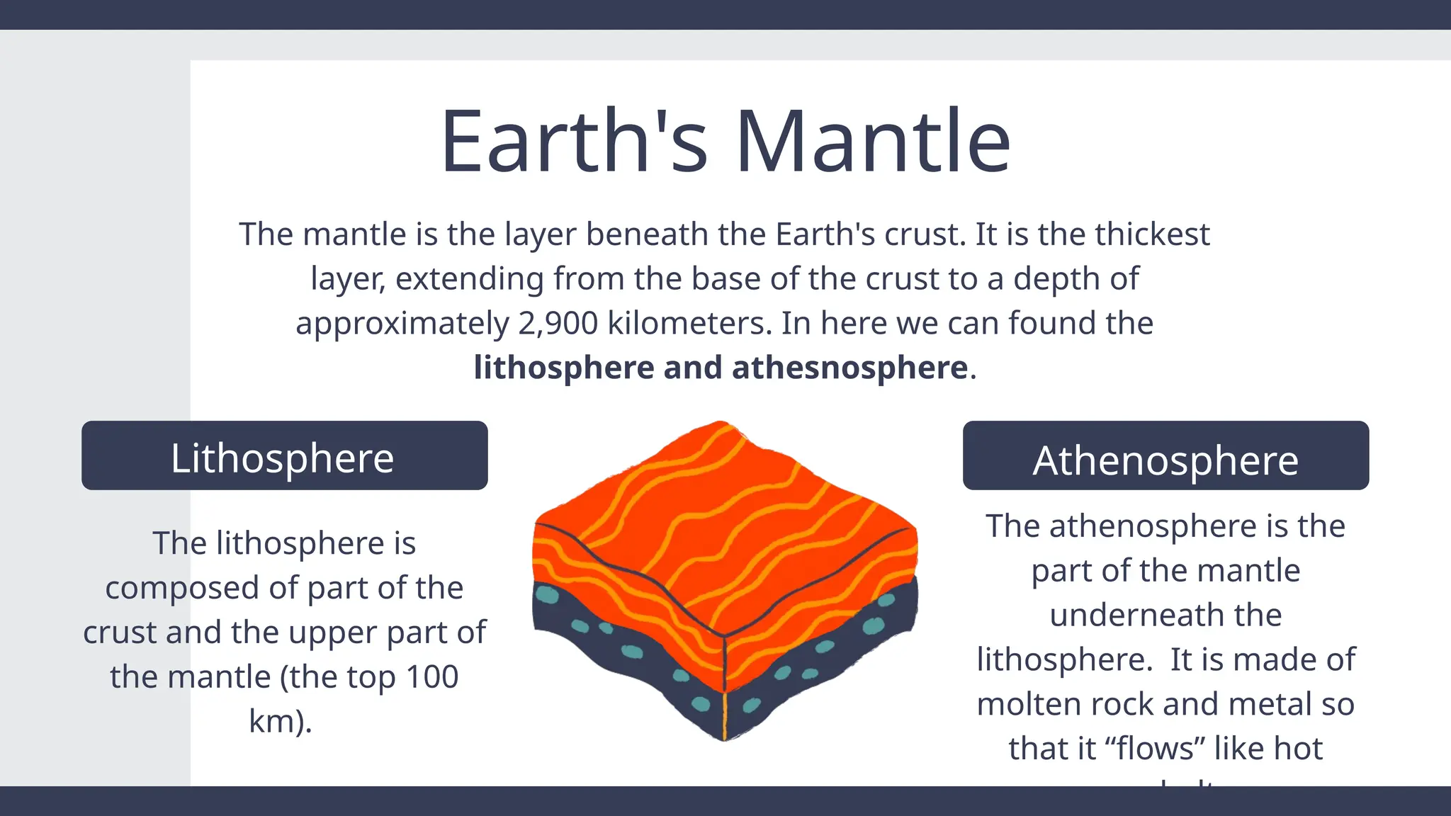 Geosphere Featuring Earth's Layers and Tectonic Plates Science ...