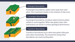 Geosphere Featuring Earth's Layers and Tectonic Plates Science ...
