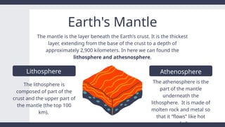 Geosphere Featuring Earth's Layers and Tectonic Plates Science ...