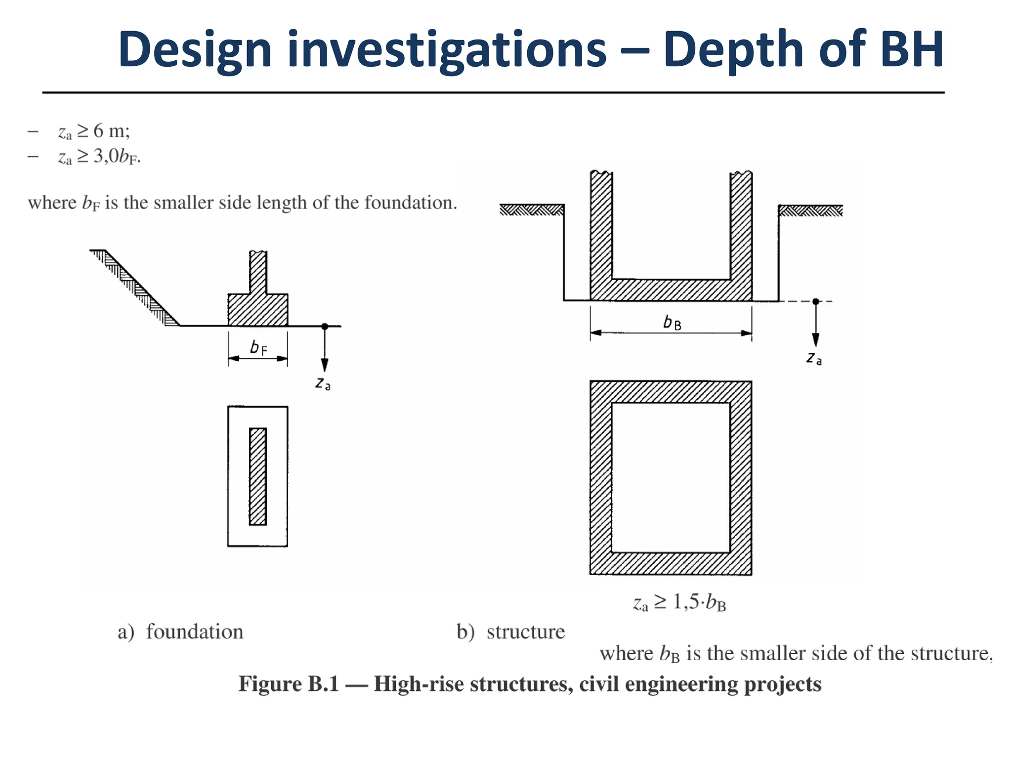 GeoSS-BCA-EC7-Briefing on ground investigation | PDF