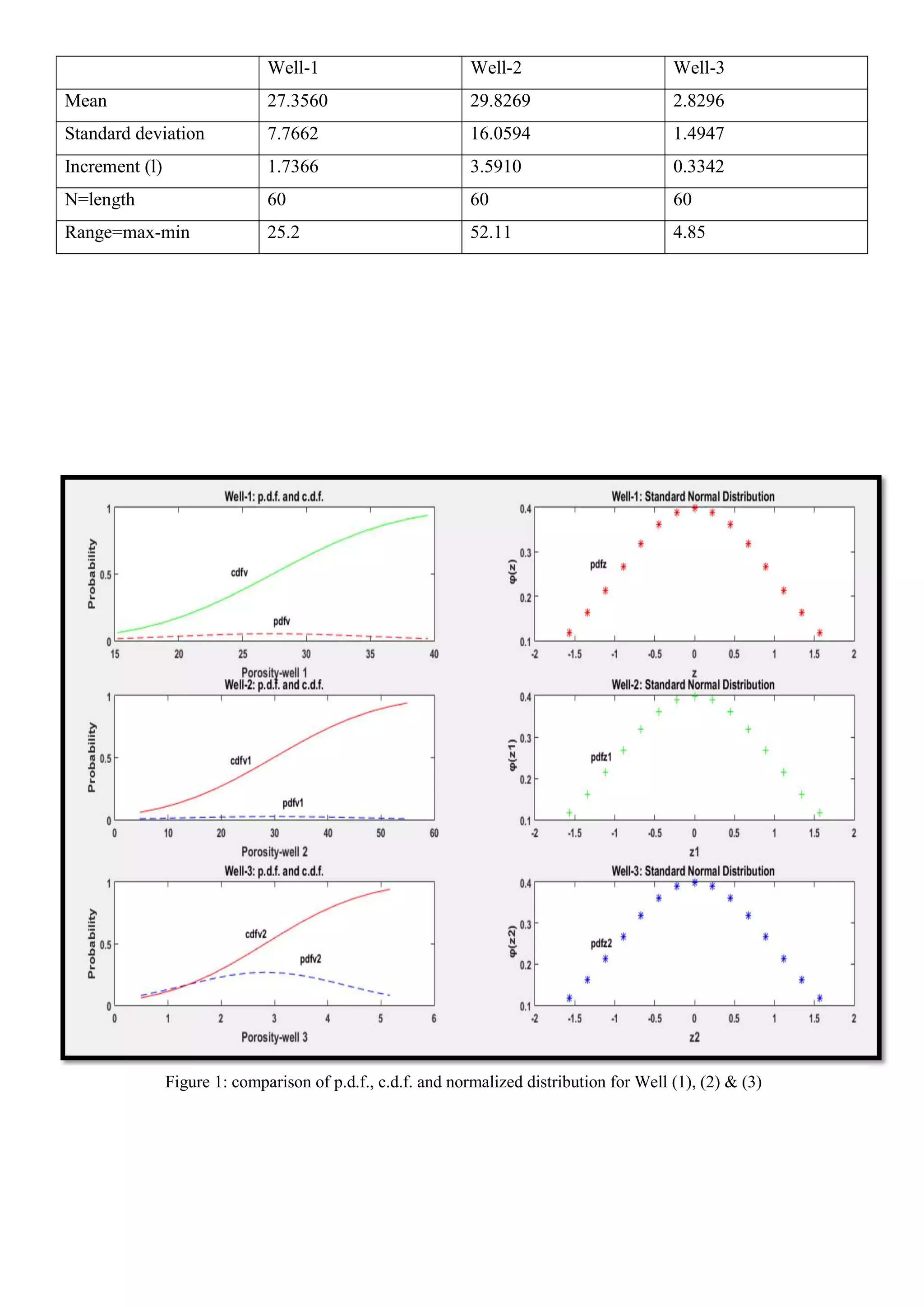 Geostatistics Data Interpretation From Graphs Pdf