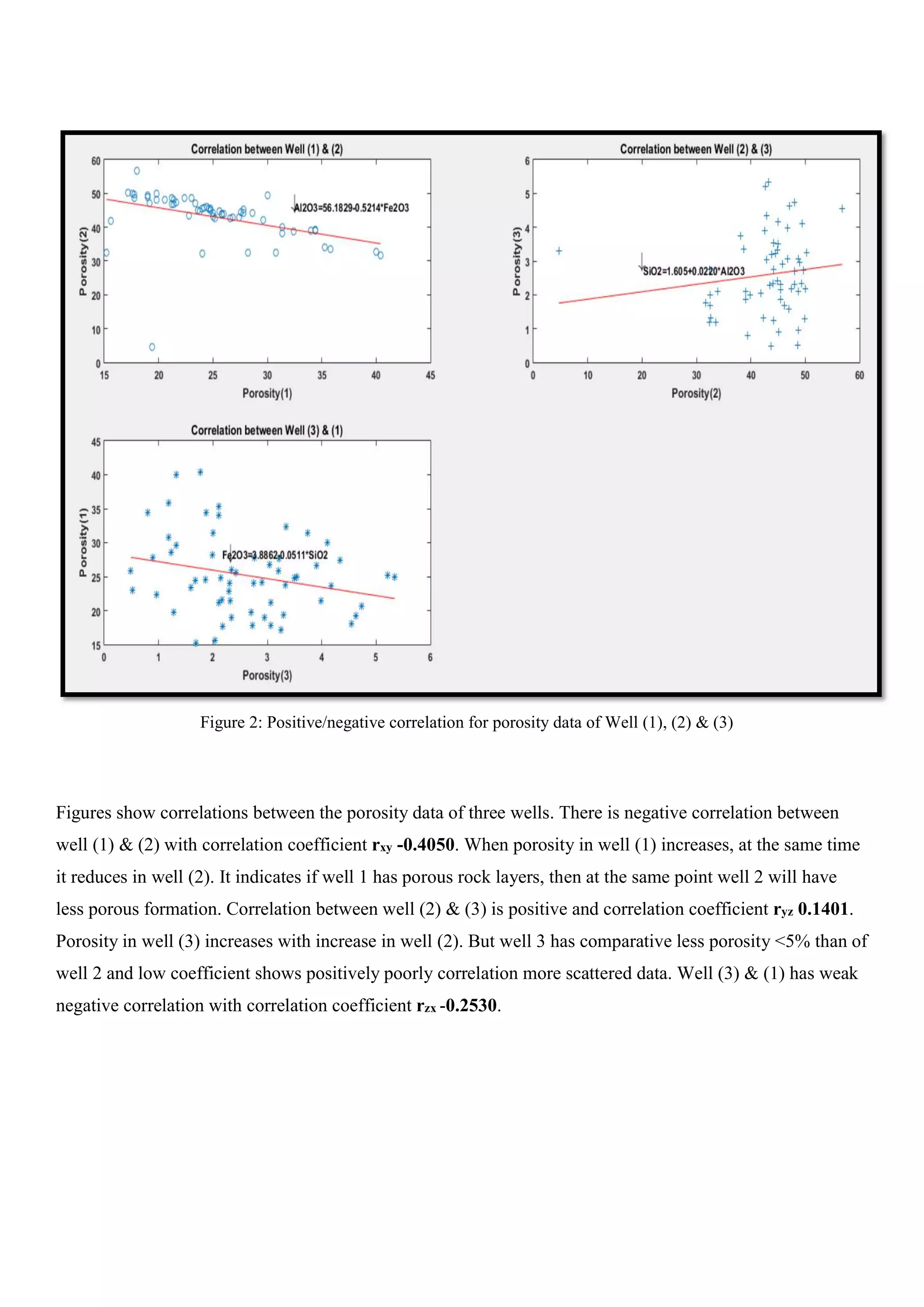 Geostatistics Data interpretation from Graphs | PDF
