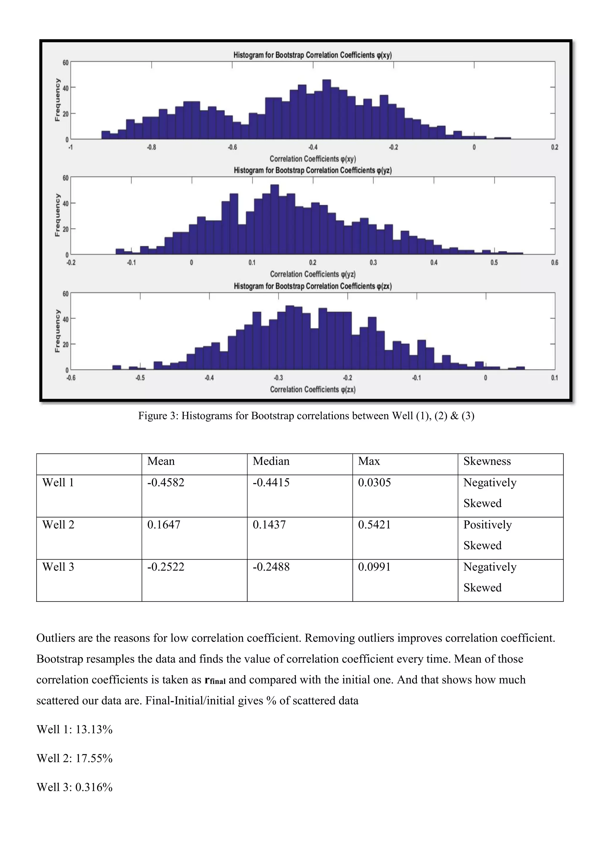 Geostatistics Data interpretation from Graphs | PDF