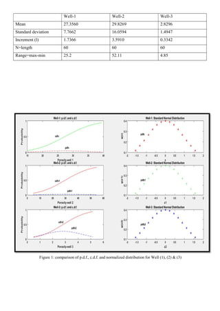 Geostatistics Data interpretation from Graphs | PDF
