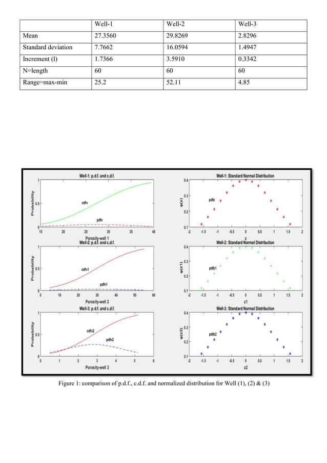 Geostatistics Data interpretation from Graphs | PDF