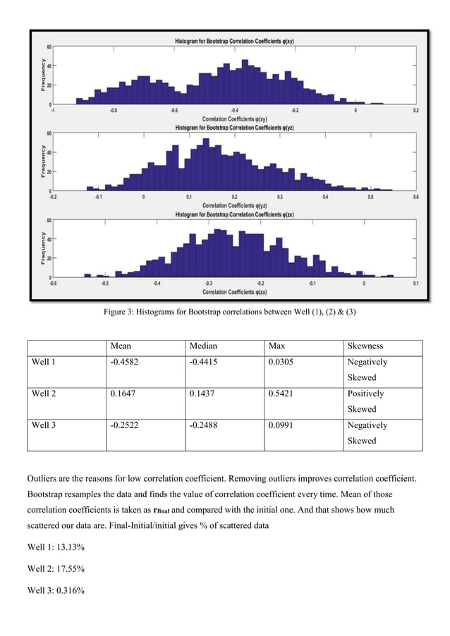 Geostatistics Data Interpretation From Graphs Pdf