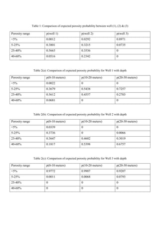 Geostatistics Data interpretation from Graphs | PDF