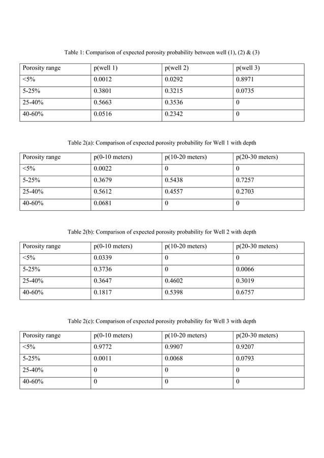 Geostatistics Data interpretation from Graphs | PDF
