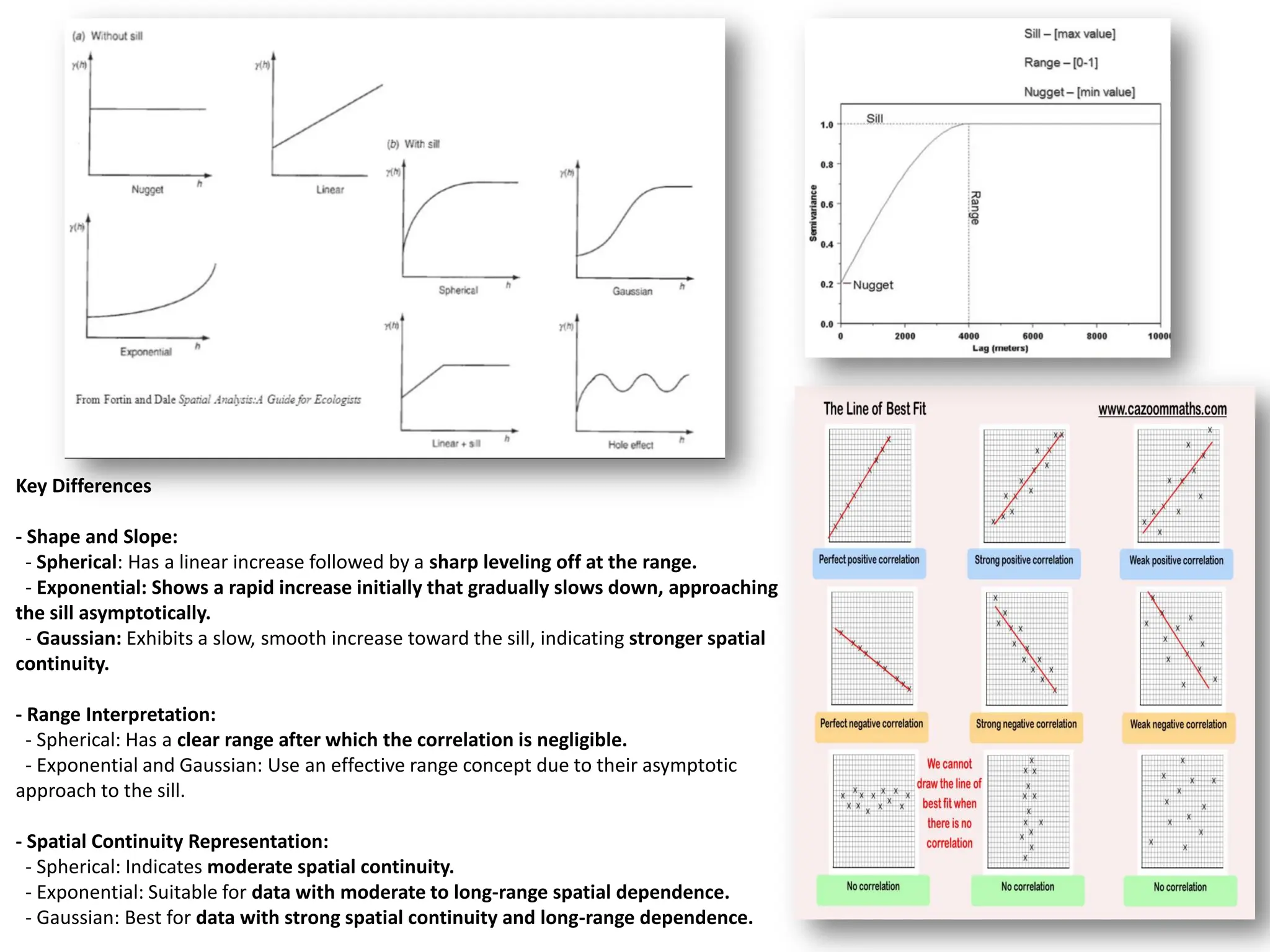 Geostatistical based Digital Soil Mapping | PDF