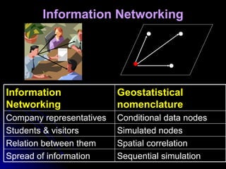 Geostatistical Space Time Modeling | PPT