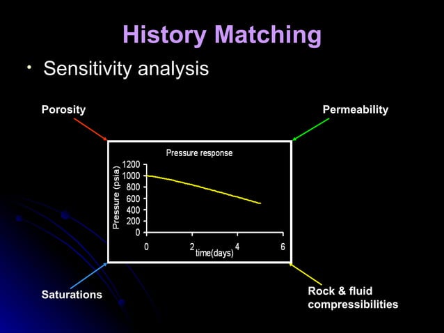 Geostatistical Space Time Modeling | PPT