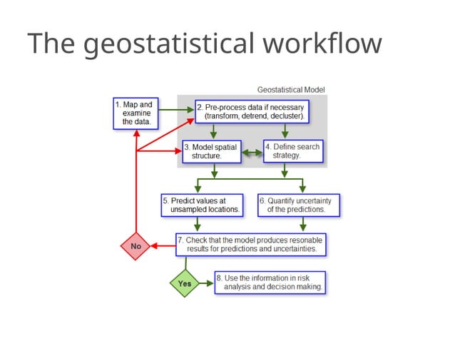Geostatistics for spatia data analysis and interpretaion.pptx