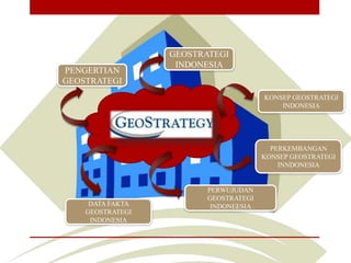 Geostrategi | PPTX