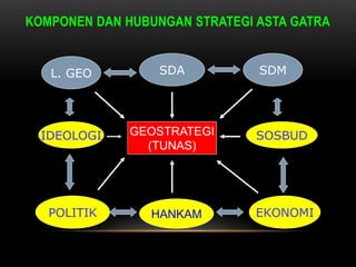 Geostrategi ppt | PPT