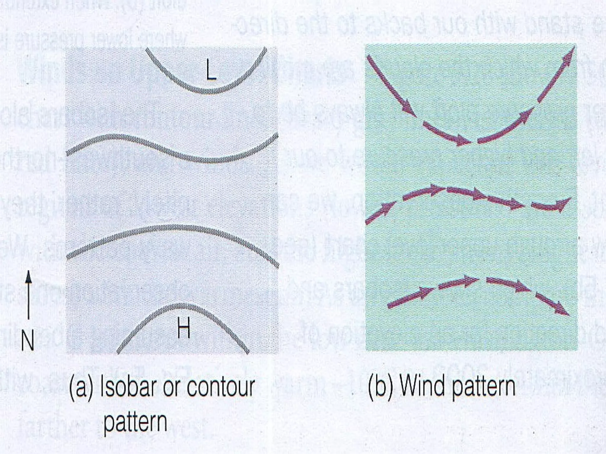 Geostrophic winds | PPT