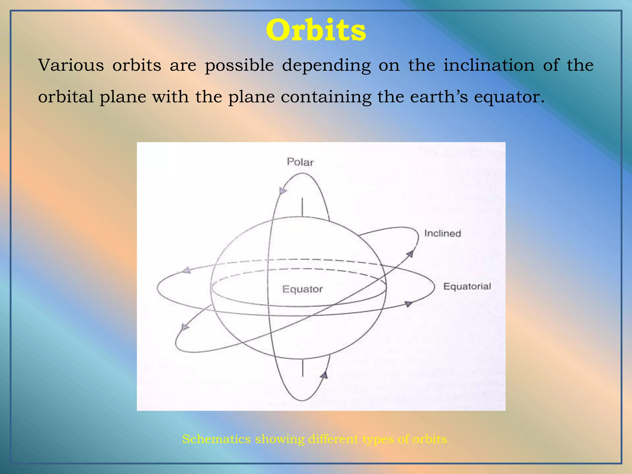 Geo synchronous and Sun synchronous Satellites | PPTX