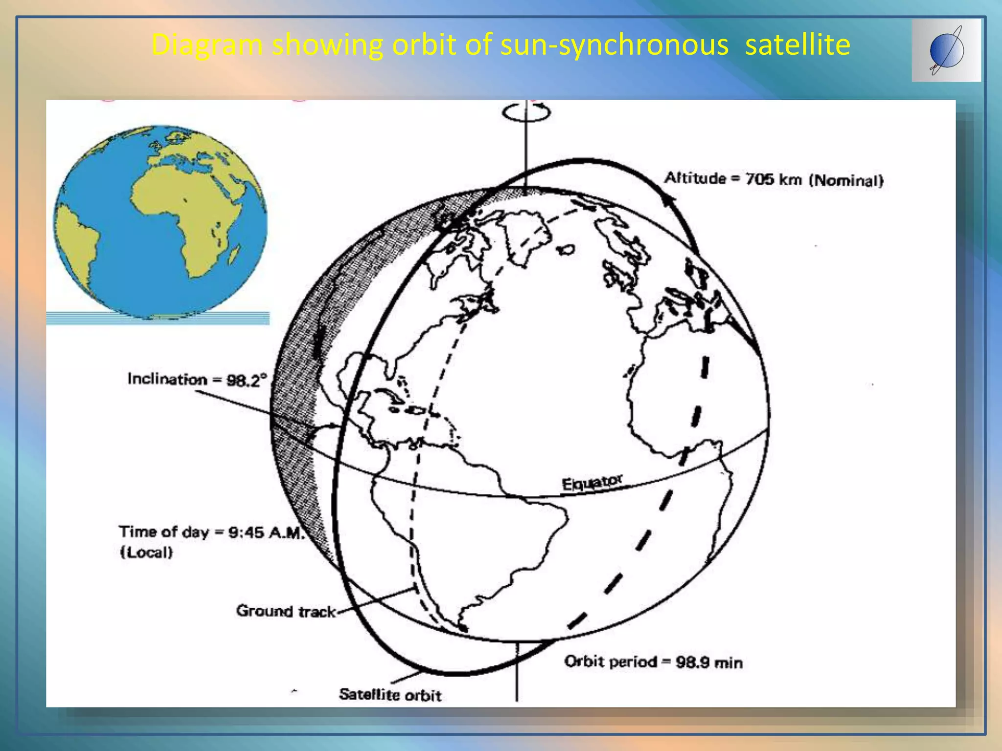 Geo synchronous and Sun synchronous Satellites | PPTX
