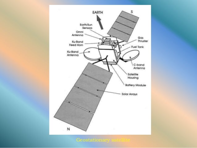 Geo synchronous and Sun synchronous Satellites