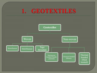 GEOSYNTHETICS for FOUNDATION ENGINEERING | PPT