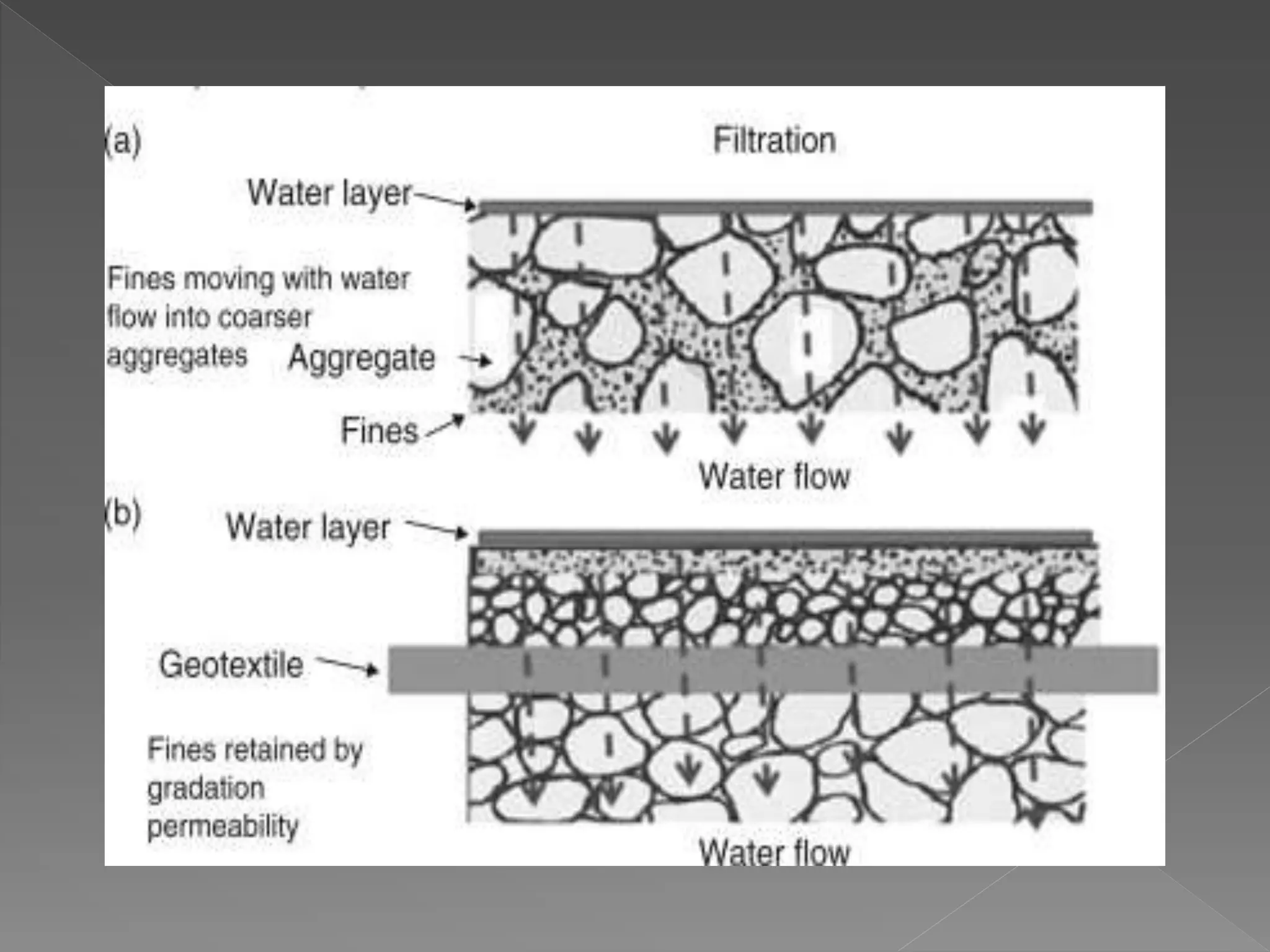 Geosynthetics | PPTX