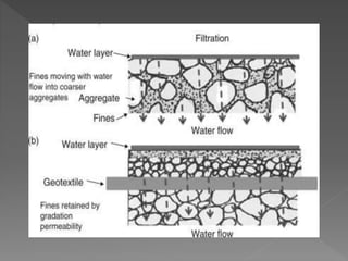 Geosynthetics | PPTX